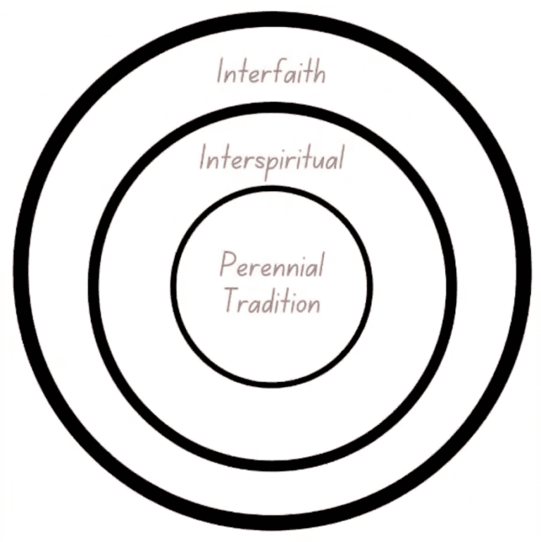 What is Perennial Philosophy? A Short Guide - Closer Than Breath